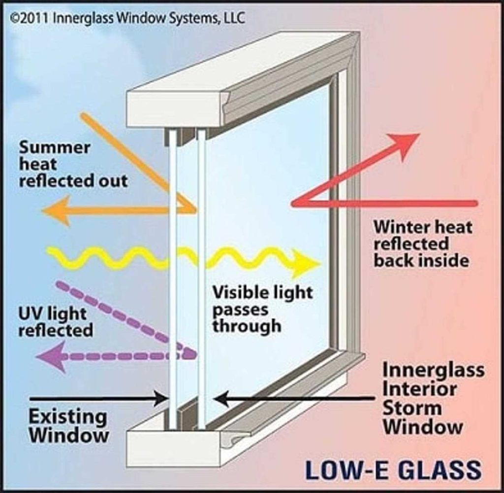 What Are Laminated Glass Disadvantages In Building Safety - CarGlassFix